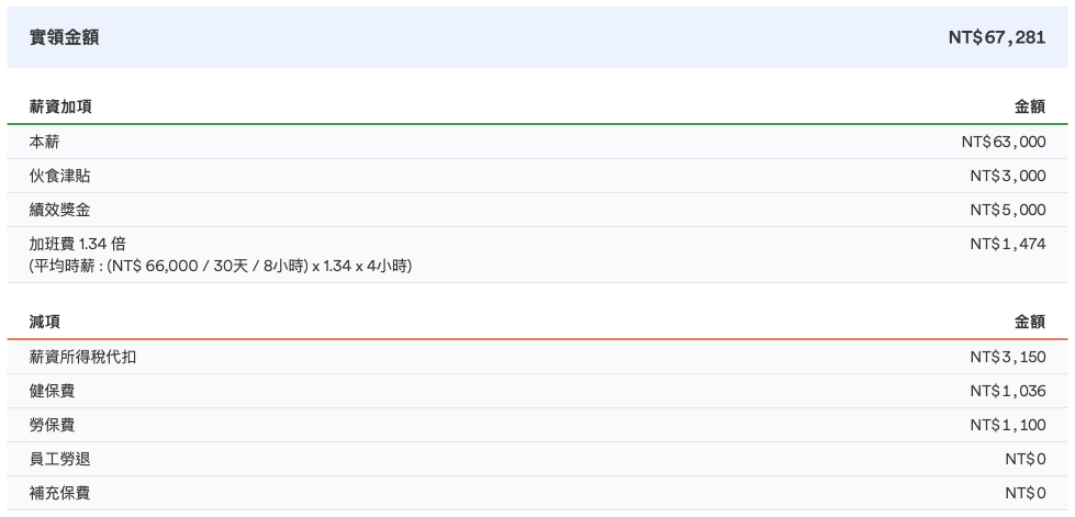 符合勞基法的薪資單格式怎麼做？跟著範本放上這幾個薪資明細就搞定！｜Swingvy 專欄文章